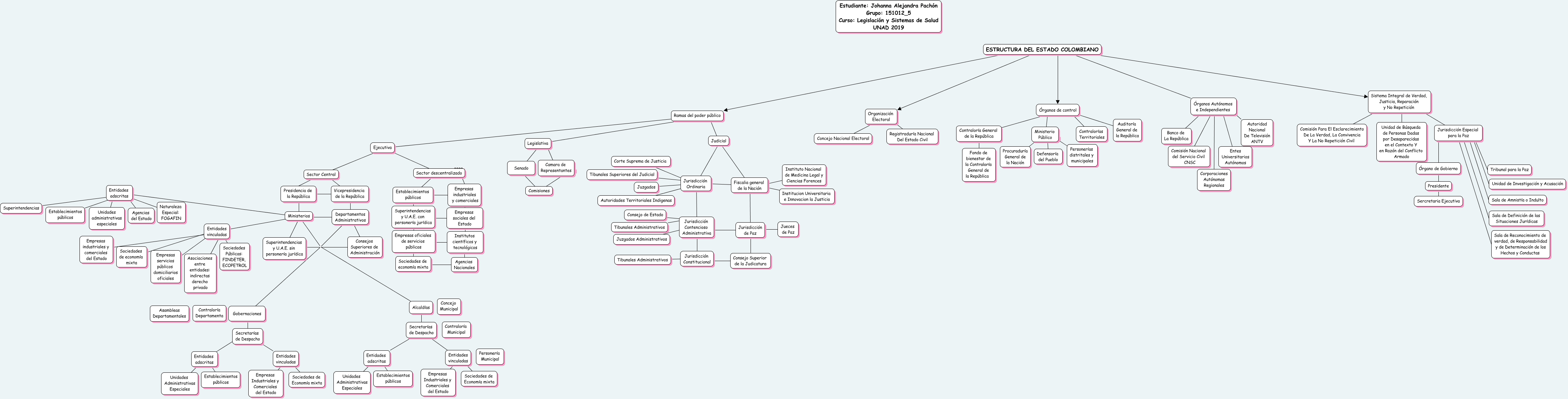 Estructura del Estado Colombiano